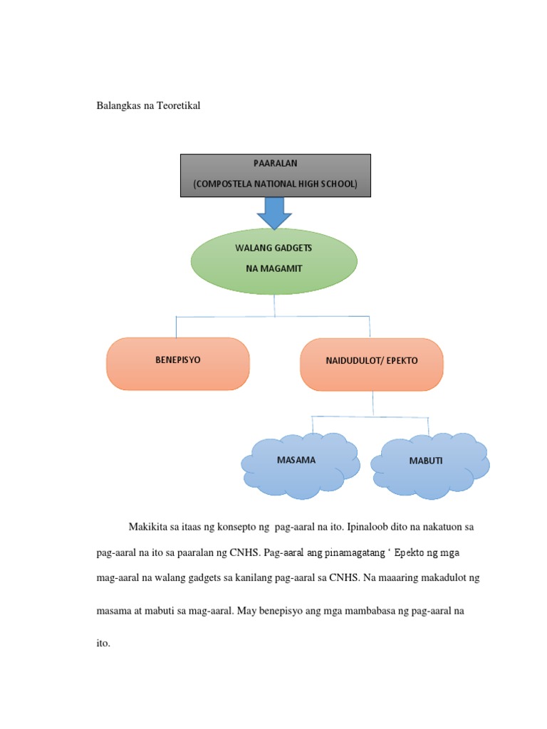 Balangkas Na Teoretikal | PDF