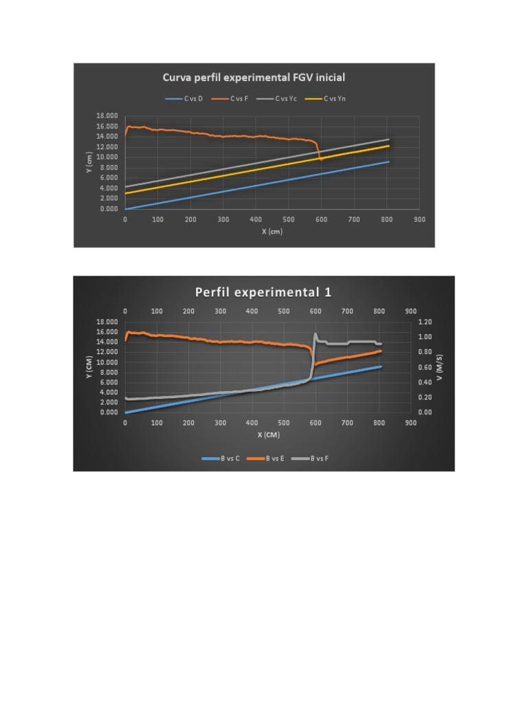 Lab 4 DCP | PDF | Technology & Engineering