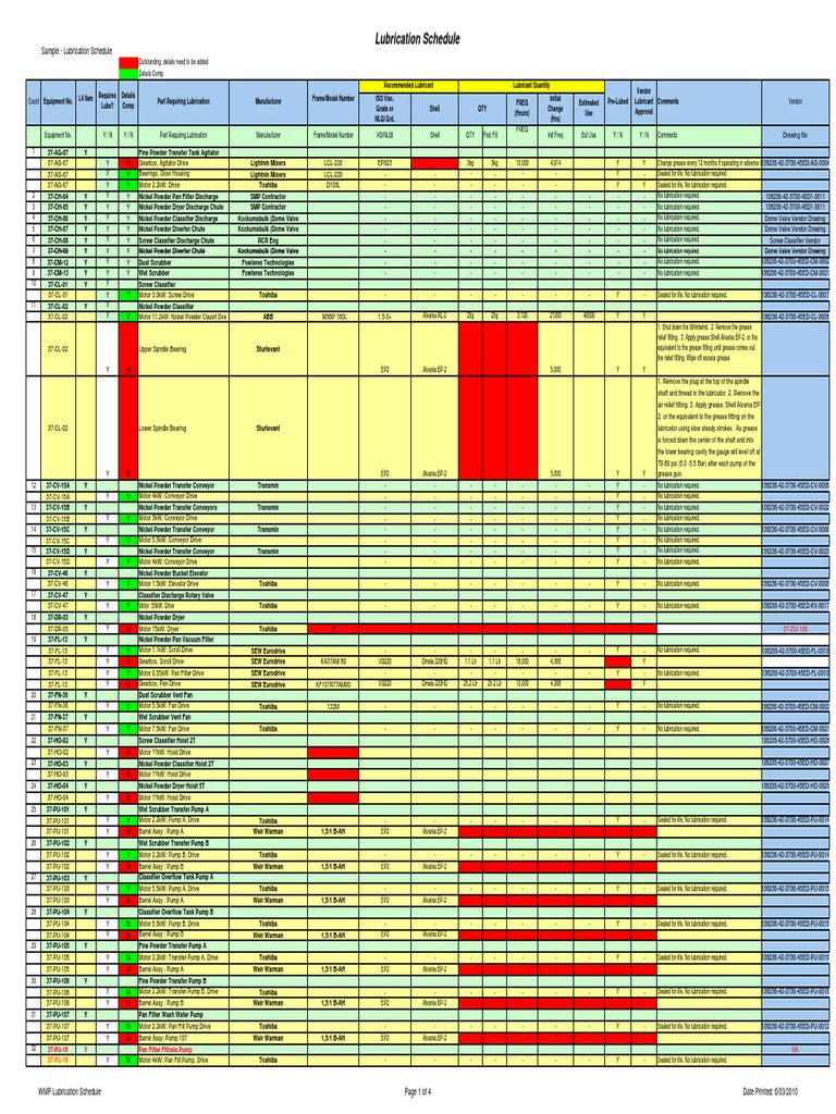 Sample - Lubrication Schedule | PDF | Lubricant | Machines