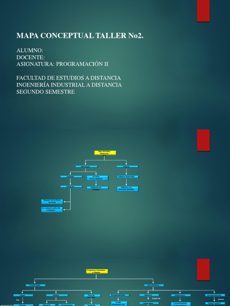 Taller 2 Mapas Conceptuales Programacion | PDF | Objeto (informática ...
