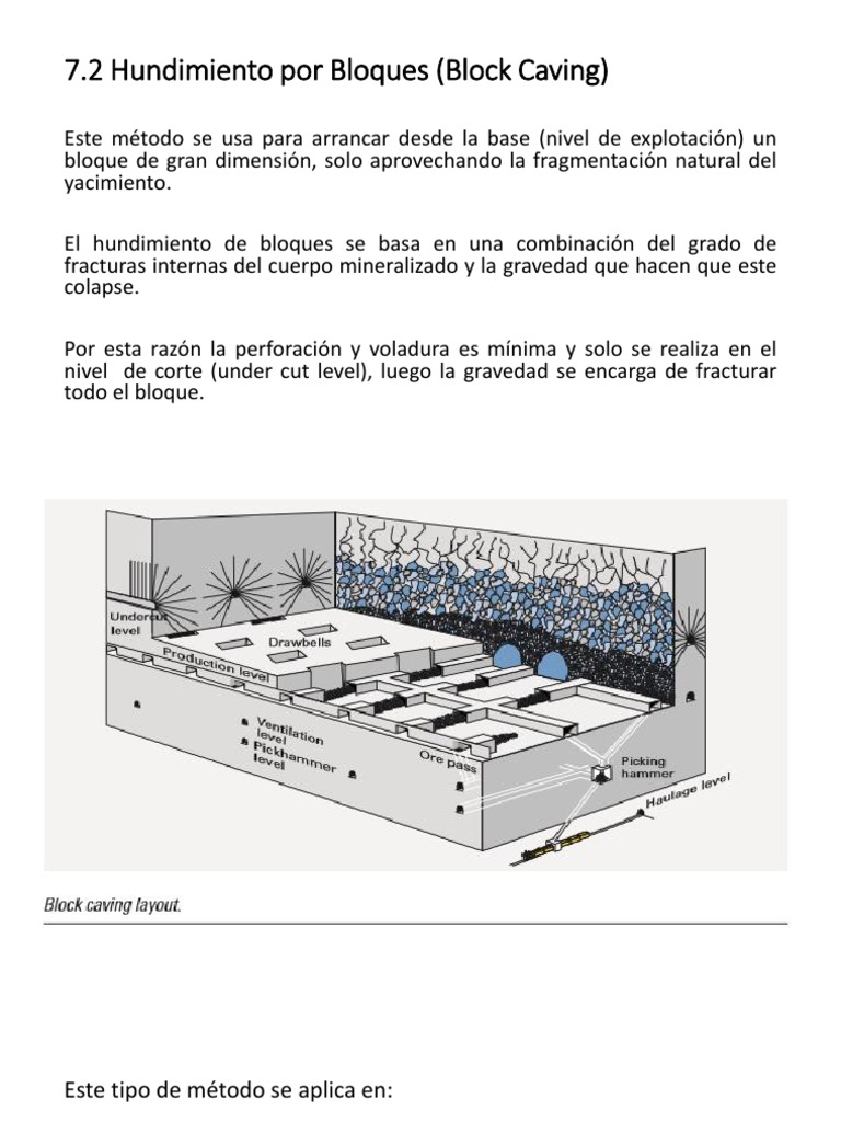 Block Caving | PDF