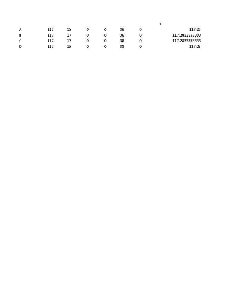 Data Analysis of Variables A, B, C, D | PDF