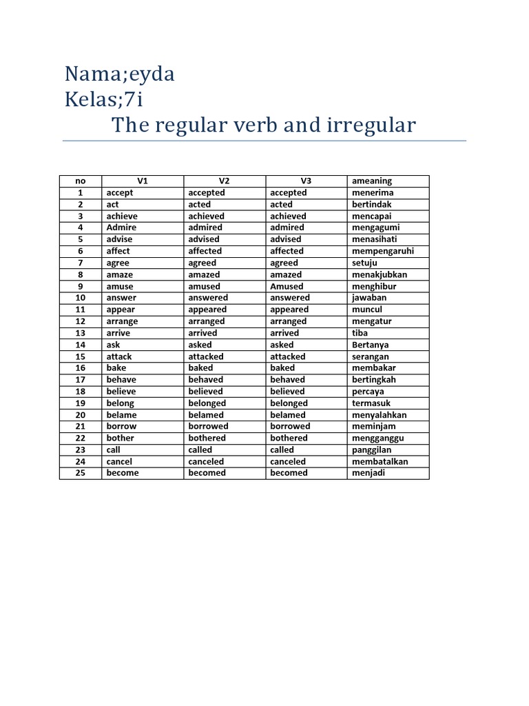 A Comparison of Regular and Irregular Verb Forms in English | PDF