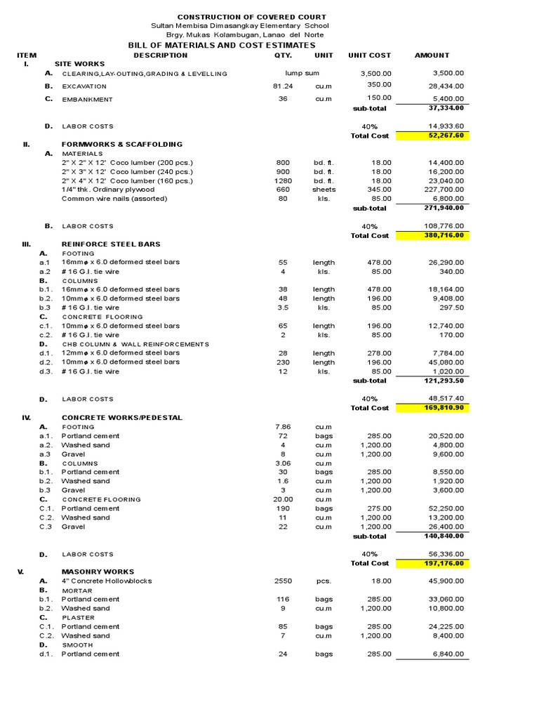 Bill of Materials and Cost Estimates: Clearing, Lay-Outing, Grading ...
