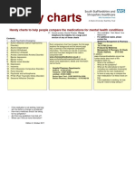 High Risk Medications APINCHS | PDF