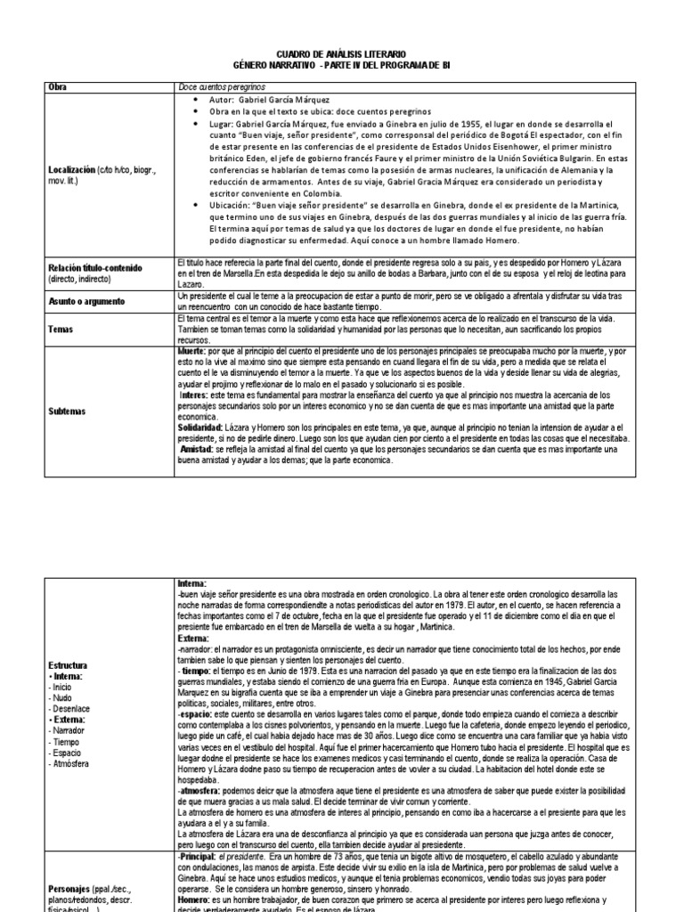 Cuadro de Análisis Literario 12 Cuentos Peregrinos | PDF | Cuentos ...