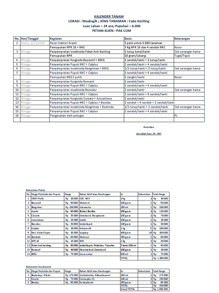 Kalender Tanam Cabe | PDF