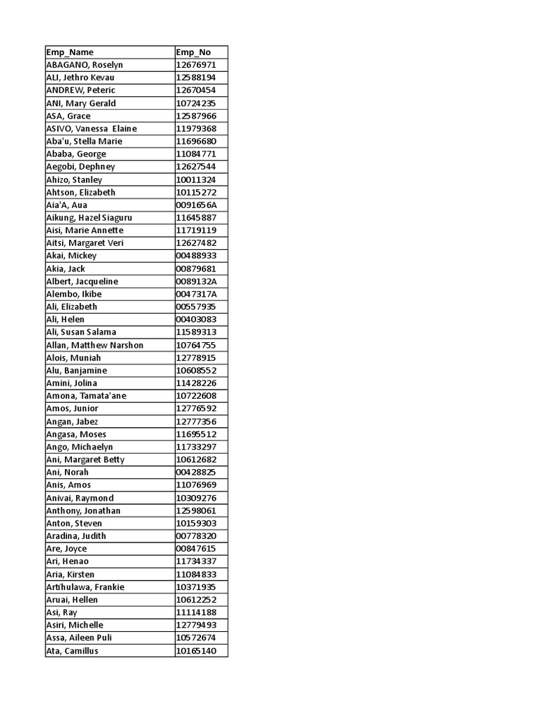 Employee List with Identification Numbers | PDF