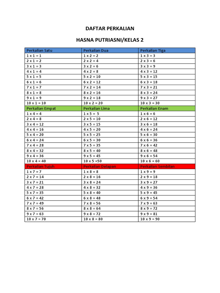 Daftar Perkalian | PDF
