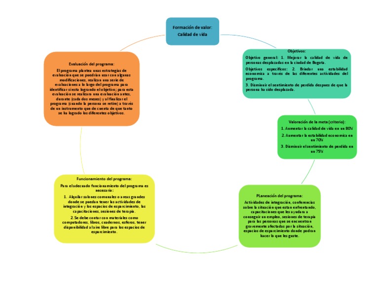 Diagrama Suchman | PDF | Evaluación | Planificación