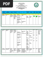 Action Plan On Ok Sa Deped 2019-2020 | PDF | Public Sphere