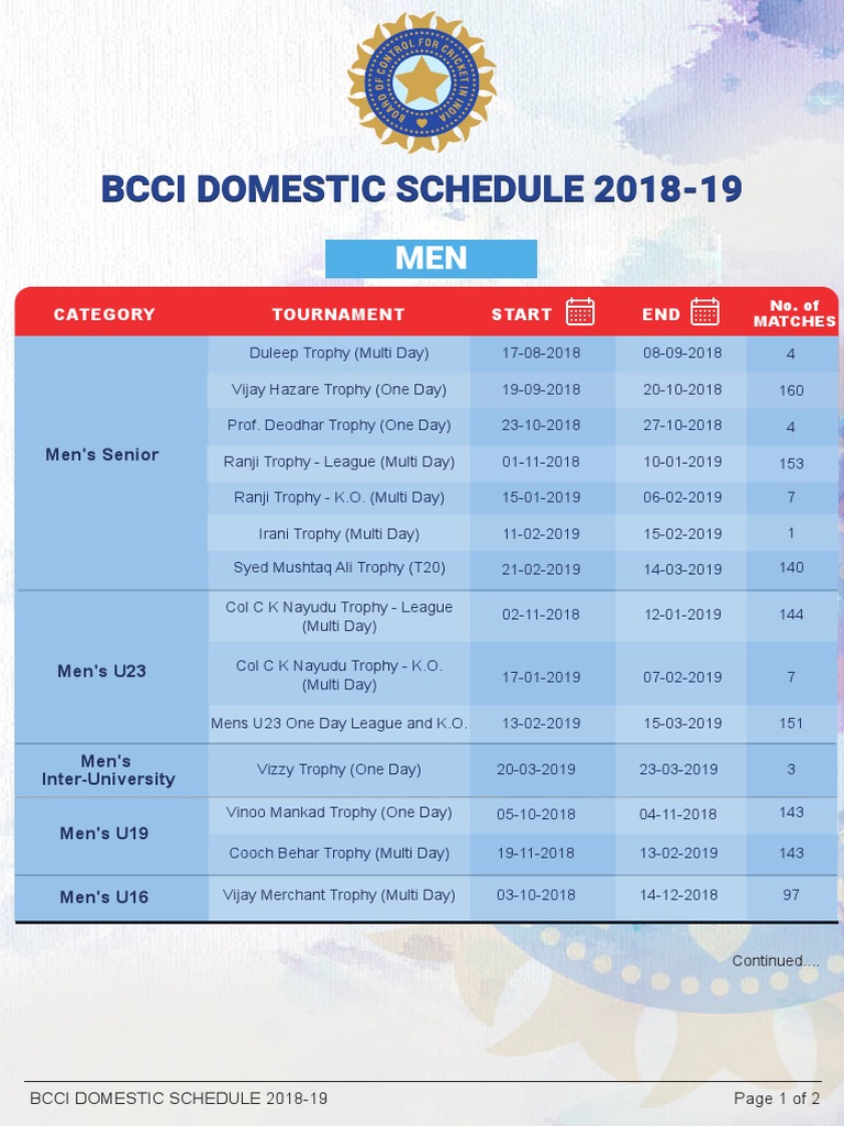 5b43034175a5e-BCCI Domestic Schedule & Format 2018-19 PDF | PDF ...