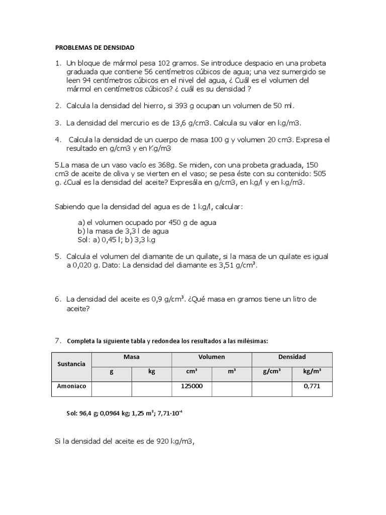 Ejercicios Densidades Repaso | PDF