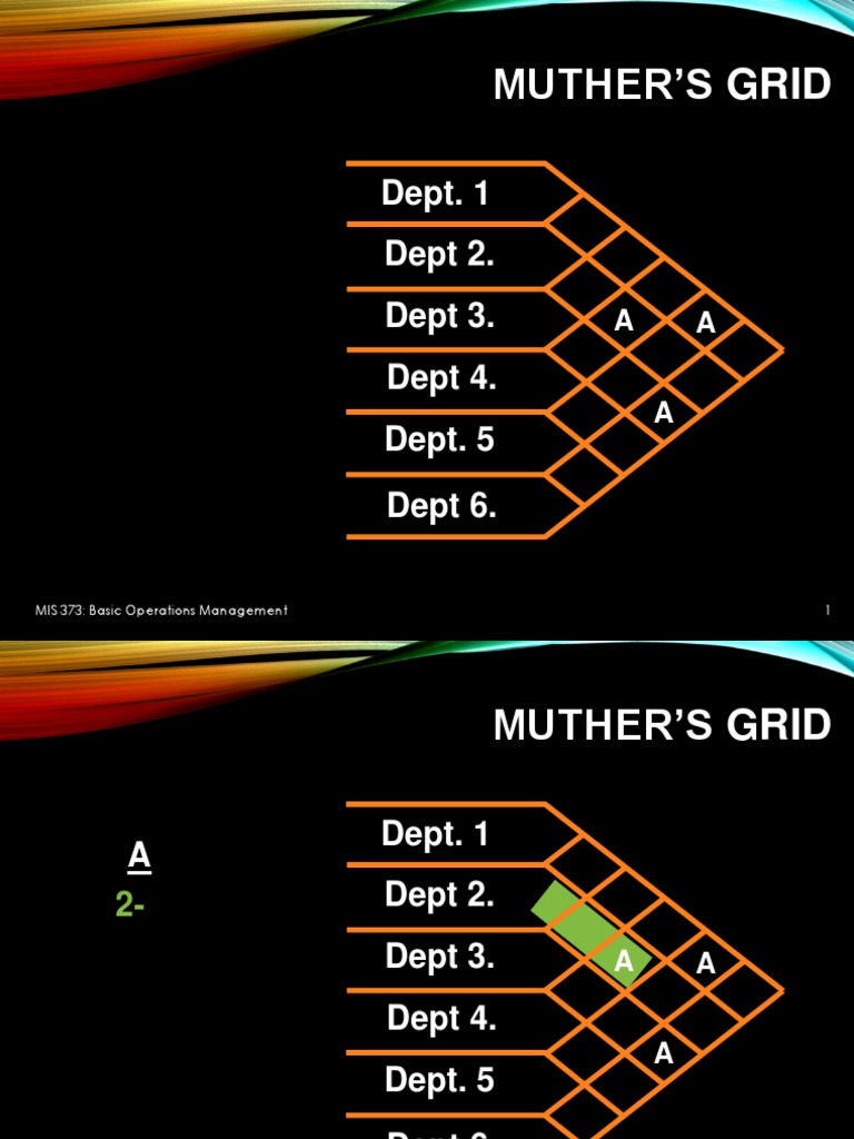 Muther Grid Explanation Pdf 