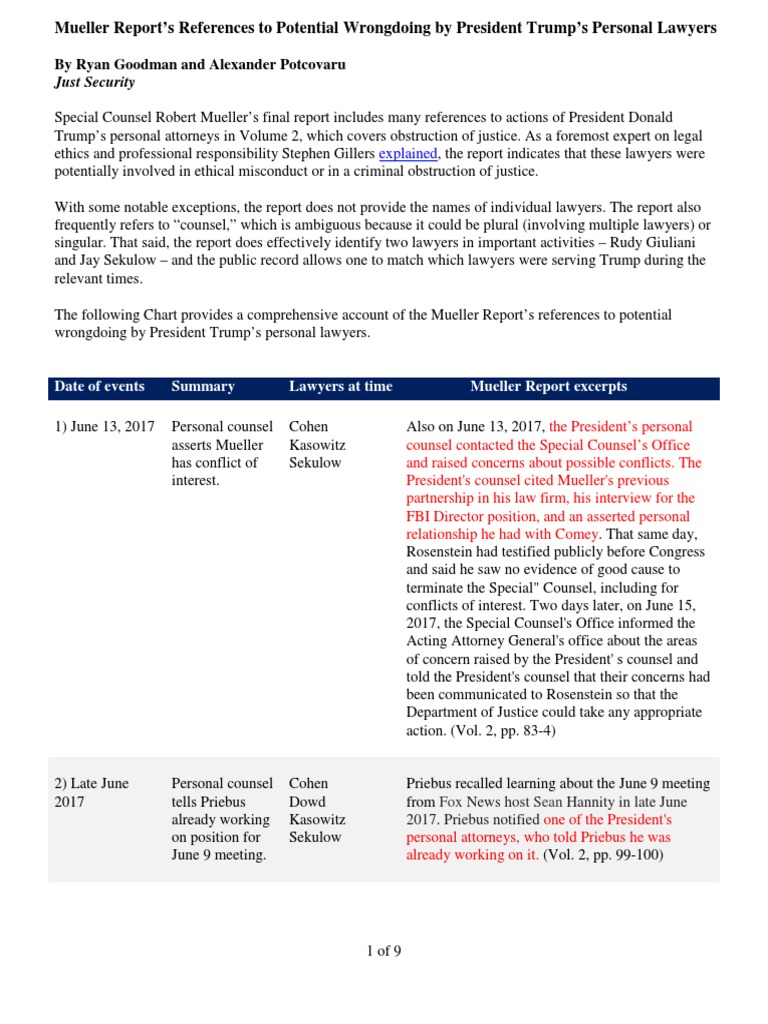 Mueller Report: Trump's Lawyers' Misconduct | PDF | Rudy Giuliani ...