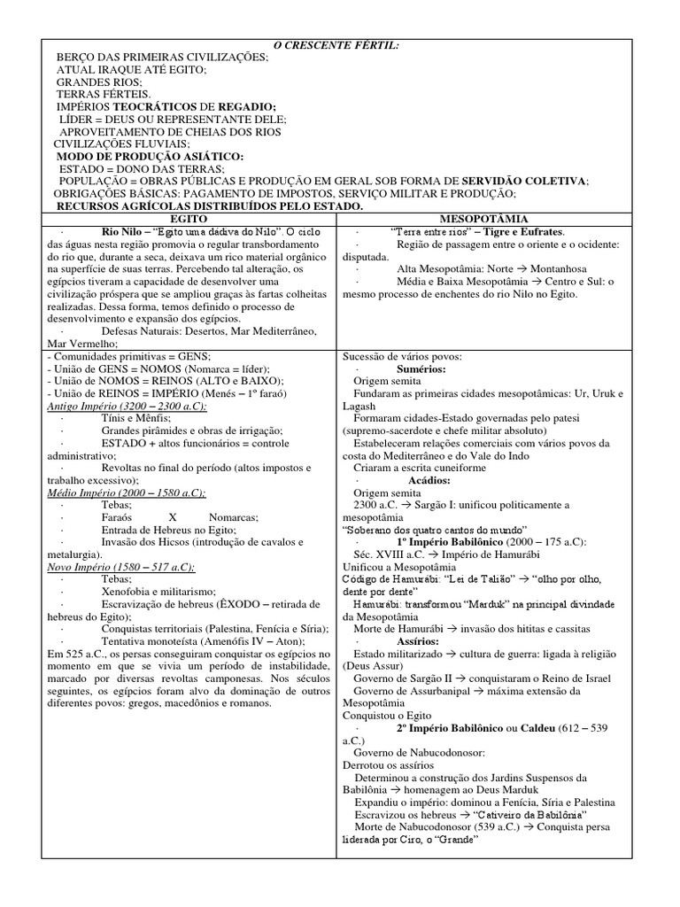 O Crescente Fértil | PDF | Mesopotâmia | Egito