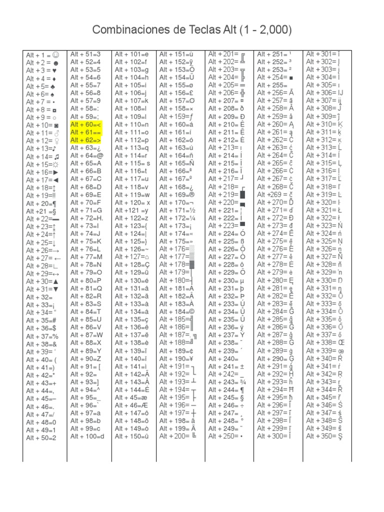 Combinaciones de Teclas Alt | PDF