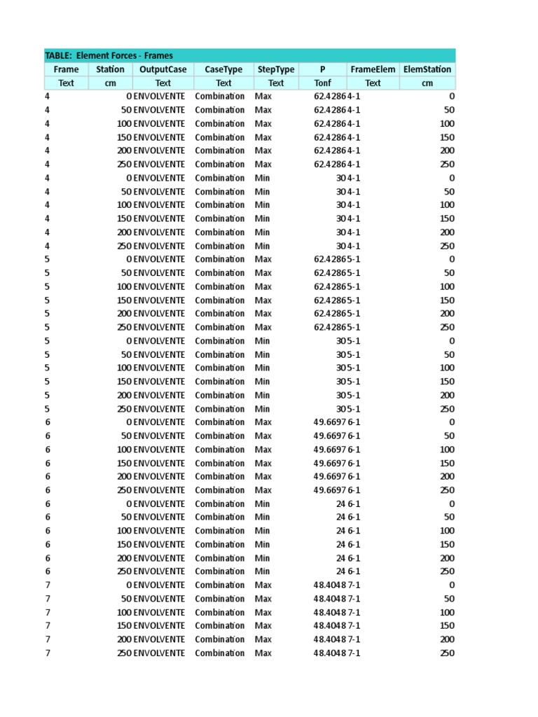 Table: Element Forces - Frames Frame Station Outputcase Casetype Steptype P Frameelem ...