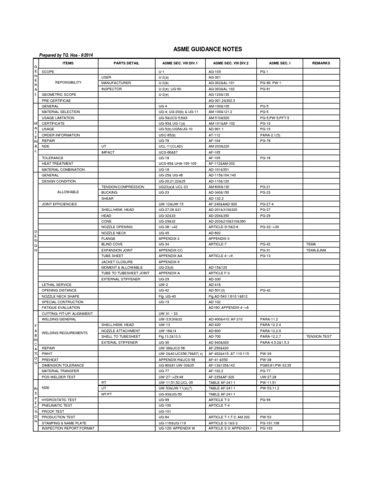 Asme Guidance Notes: Prepared by TQ. Hoa - 9/2014 | PDF | Mechanical ...