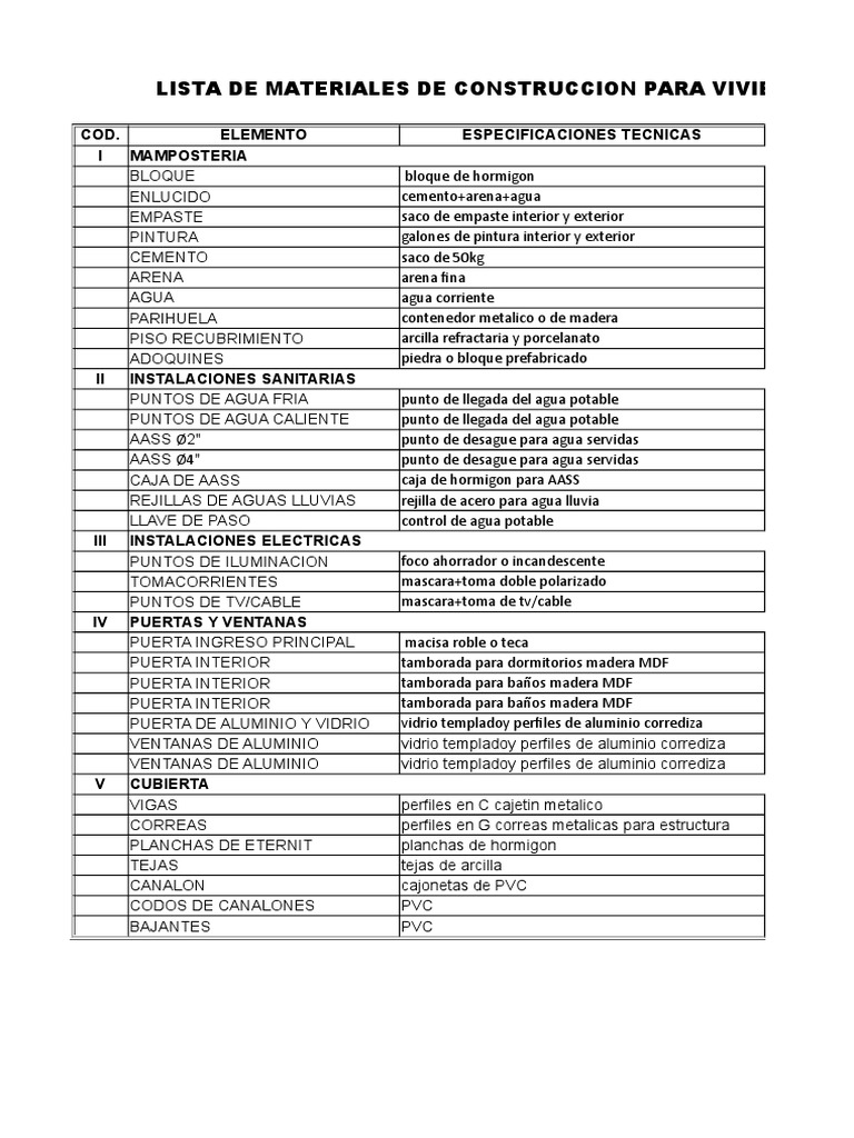 Lista de materiales necesarios para la construcción de una vivienda de ...