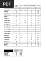 Nutritioncalc Plus Report | PDF | Dietary Fiber | Diet & Nutrition