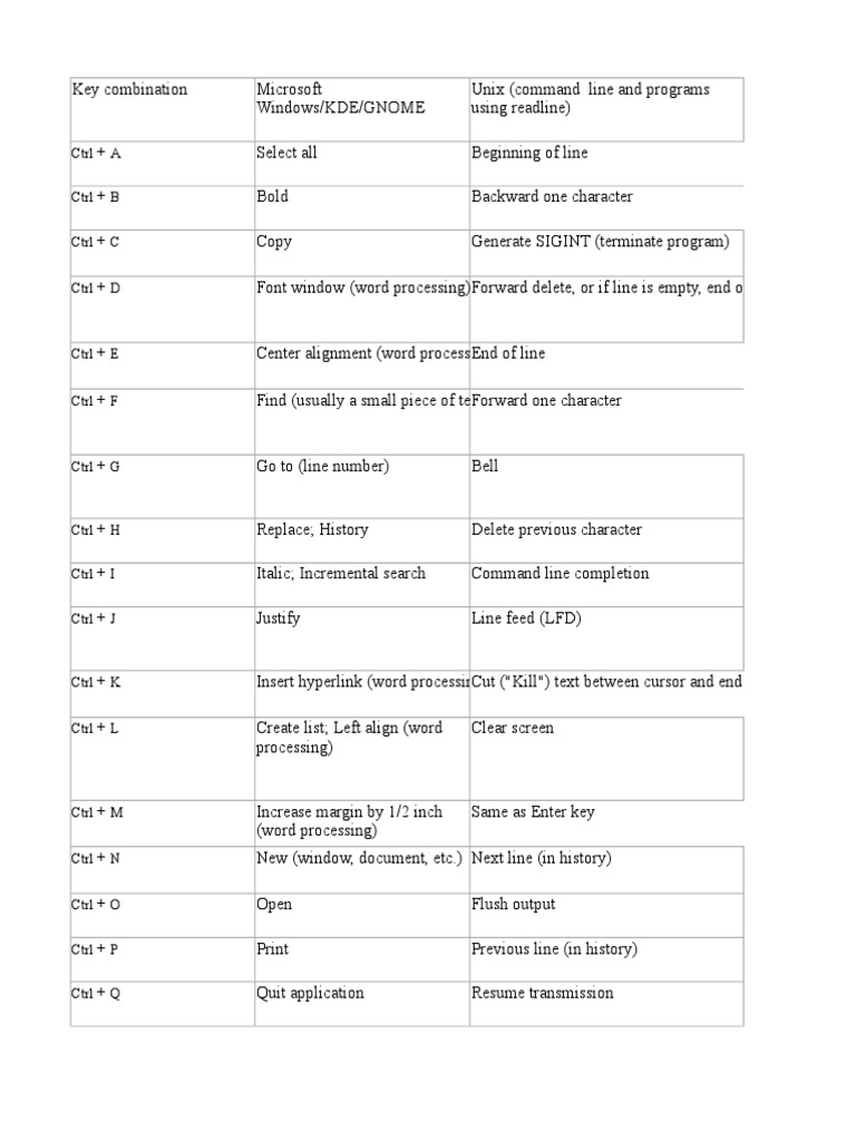 Shortcut Key | PDF | Keyboard Shortcut | Control Key