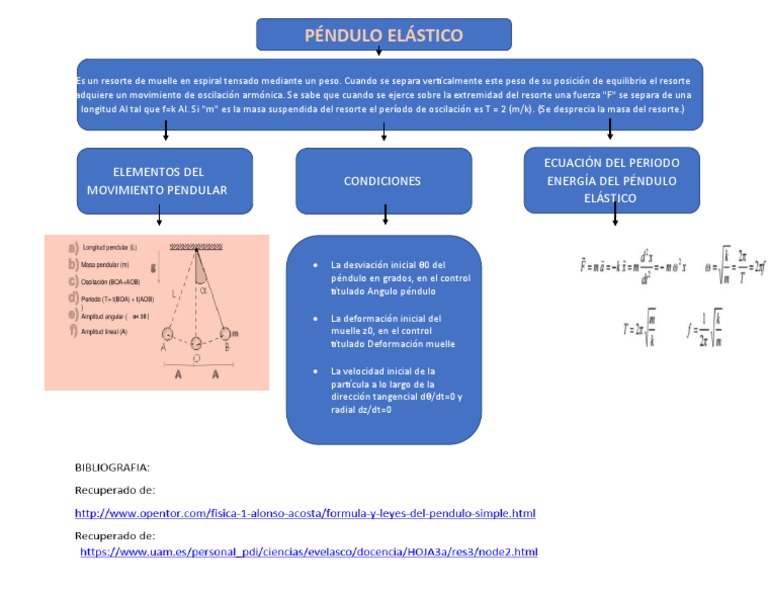 Pendulo Elastico | PDF