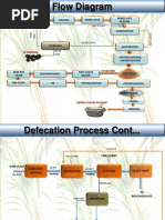 Flow-Chart (Sausage) | PDF