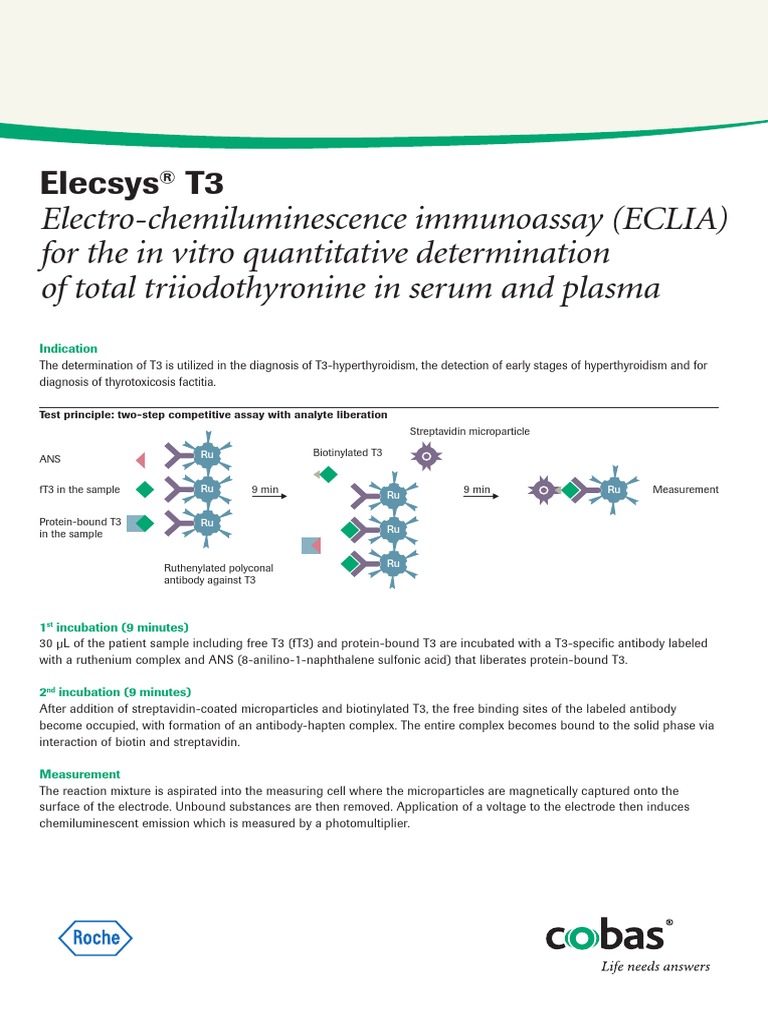 Electro-Chemiluminescence Immunoassay (ECLIA) For The in Vitro ...