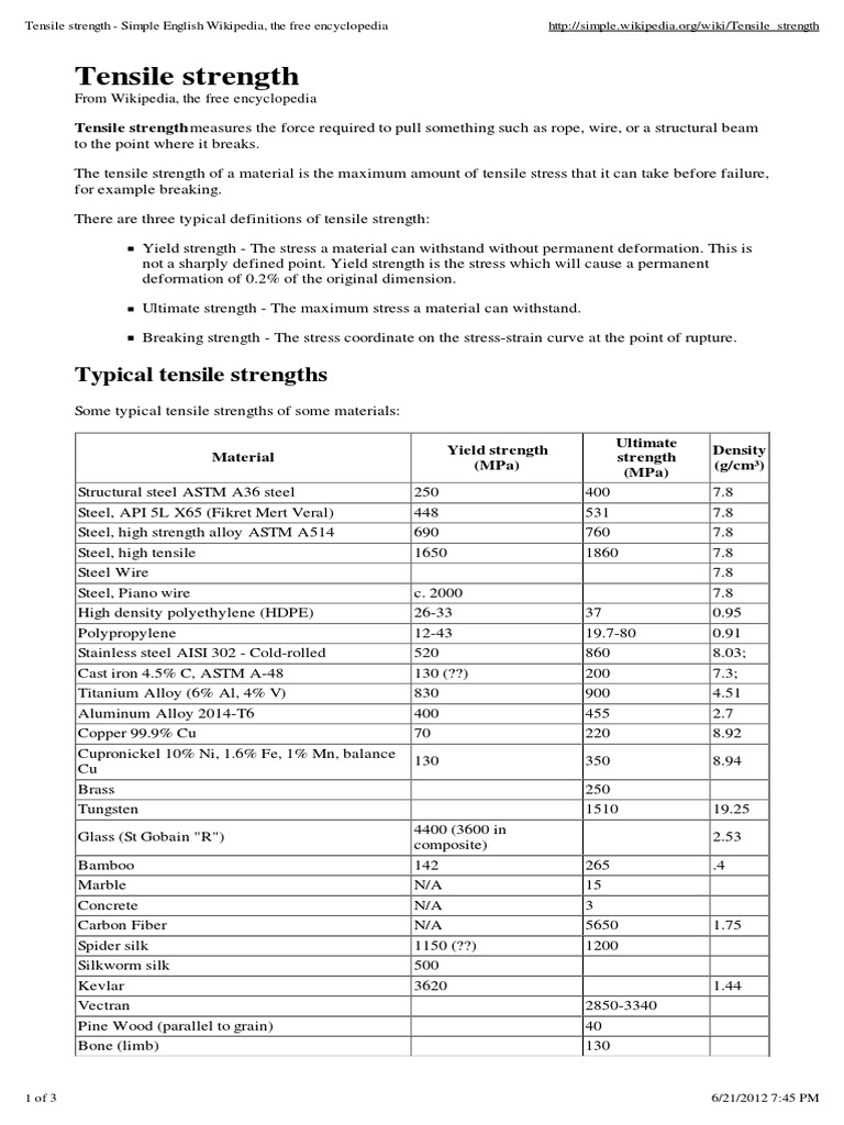 Tensile Strength - Simple English Wikipedia, The Free Encyclopedia ...