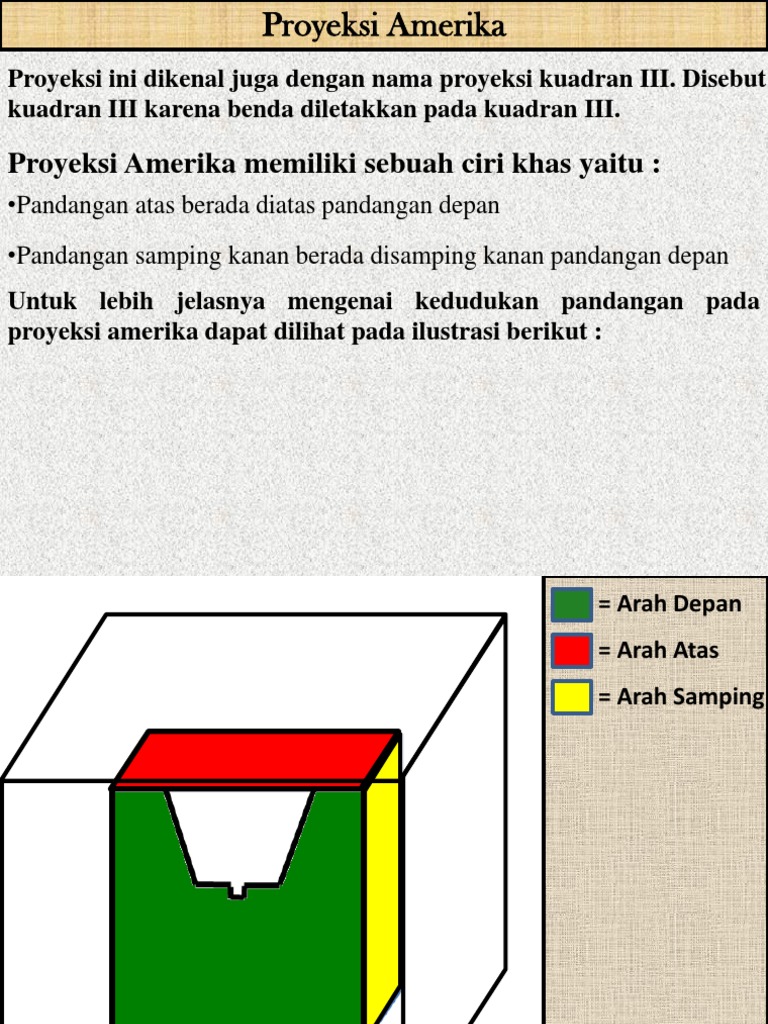 Proyeksi Amerika | PDF | Politik
