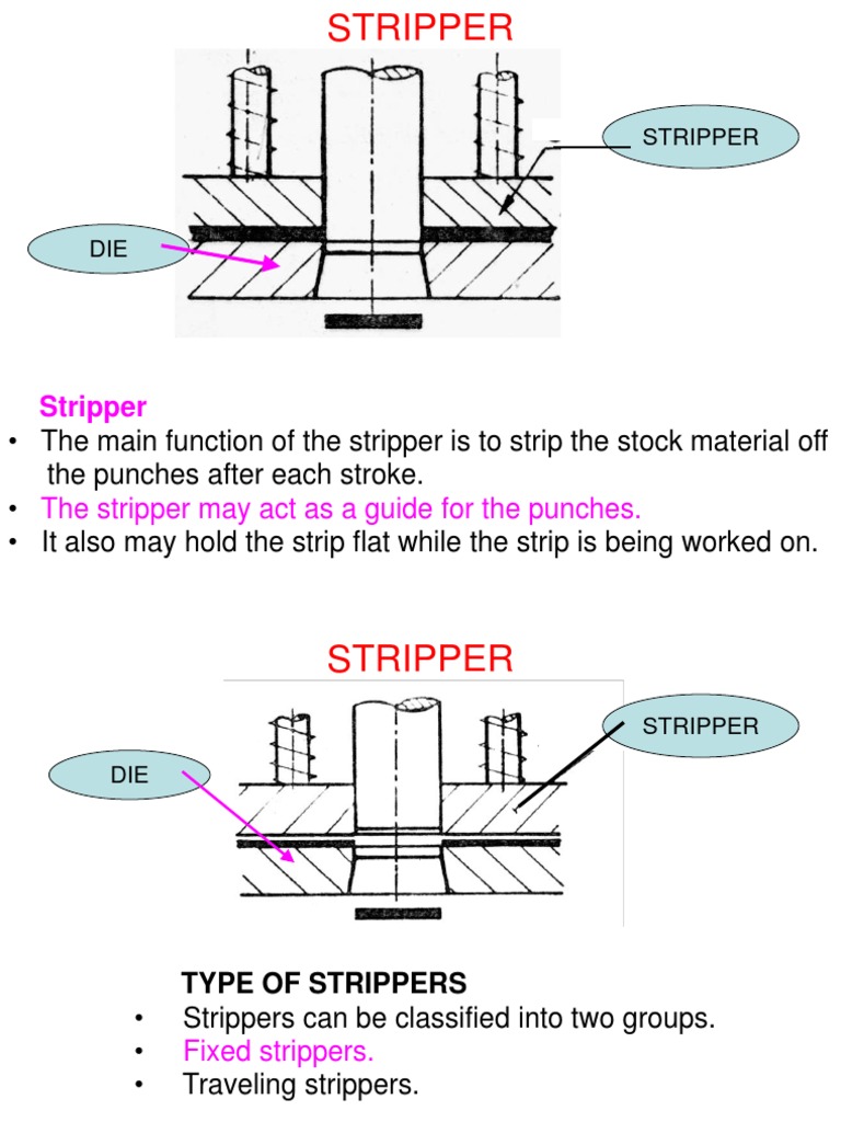 An In-Depth Look at Stripper Design and Functionality in Metal Stamping ...