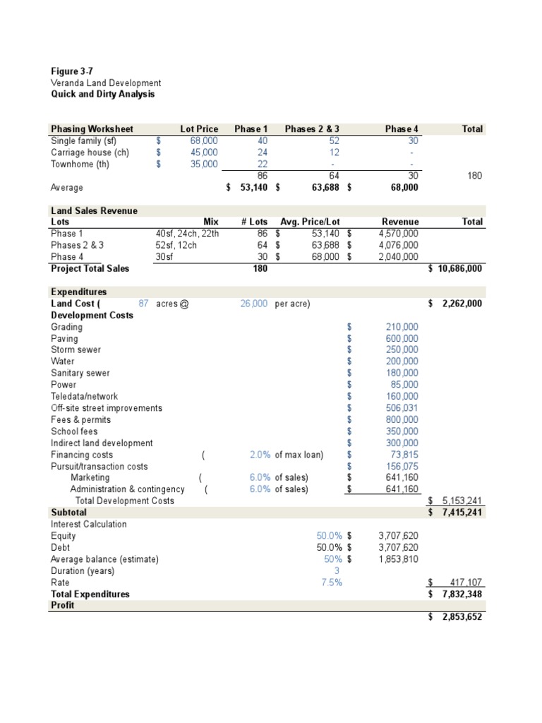 Quick and Dirty Analysis Excel Spreadsheet 3 7 | PDF | Revenue | Cost