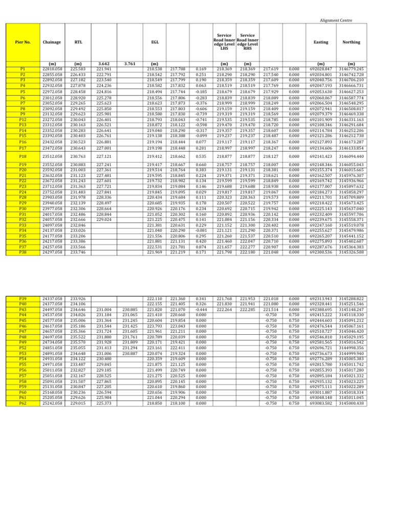 Schedule of Levels | PDF | Transport Buildings And Structures ...