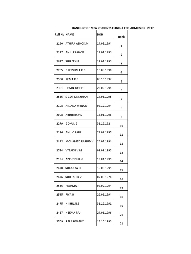 Final List PDF | PDF | Leisure