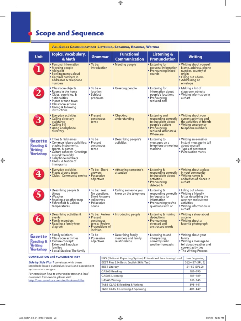 Side by Side Plus Level 1 Scope Sequence | PDF | Grammatical Tense ...