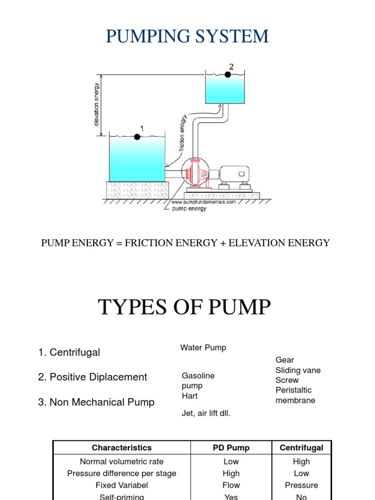Pumping System: Pump Energy Friction Energy + Elevation Energy | PDF ...