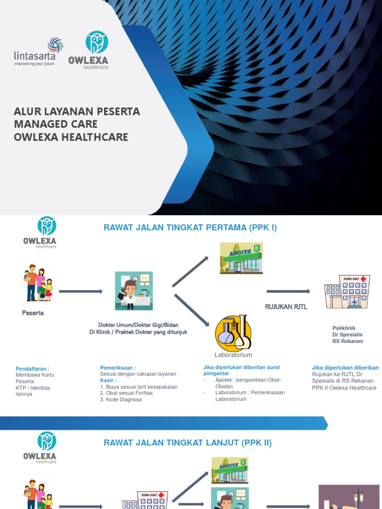 Alur Layanan Managed Care Owlexa Healthcare PDF | PDF | Sains & Matematika