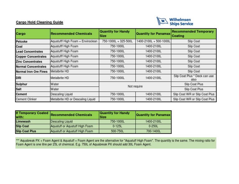 Cargo Hold Cleaning Chemicals Guide | PDF | Building Engineering ...