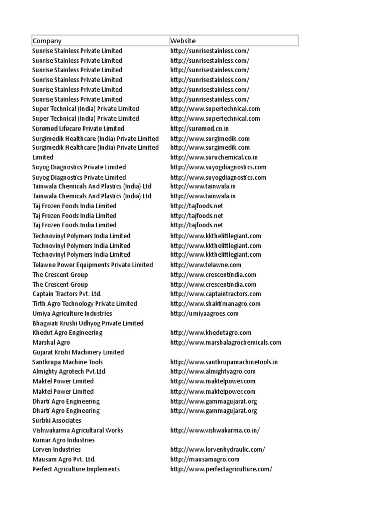 Company List | Chief Executive Officer | Business