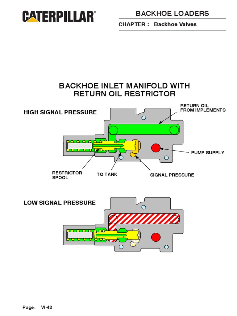 09 Cat BHL B&C Hydsys3 | PDF | Valve | Loader (Equipment)
