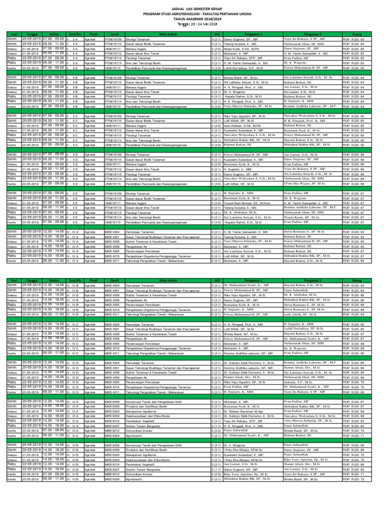 Data Hasil NTKT Word | PDF