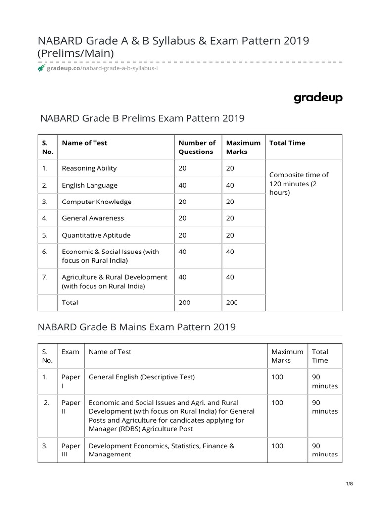 NABARD Grade A & B Exam Syllabus 2019 | PDF | Agriculture | Economic ...