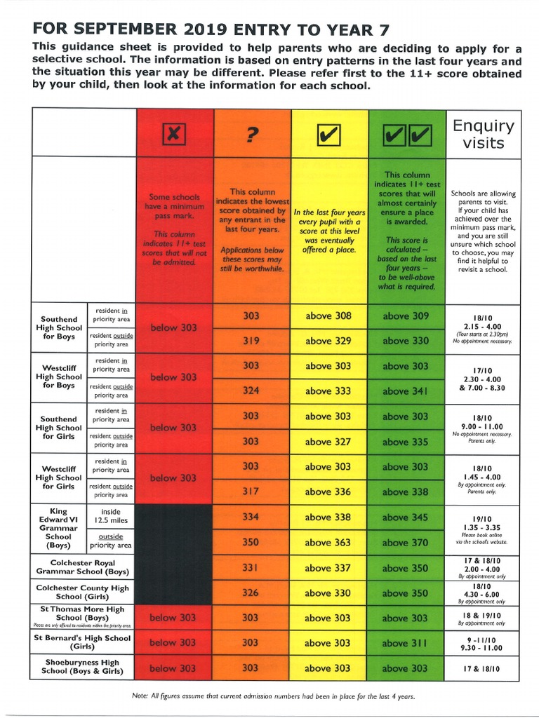Historical Guidance Sheet 2019 | PDF