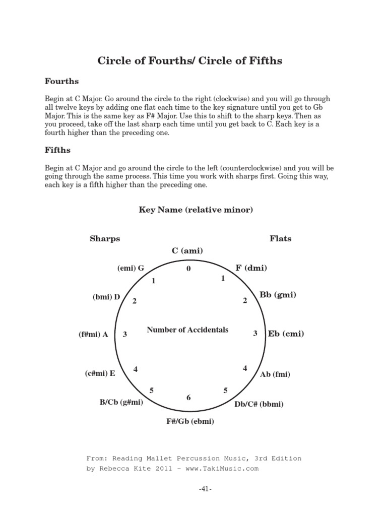 Circle of Fourths | PDF