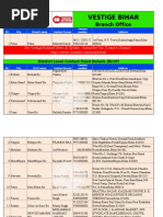 Bihar State - Serviceable Pin Codes | PDF | Government Of India ...