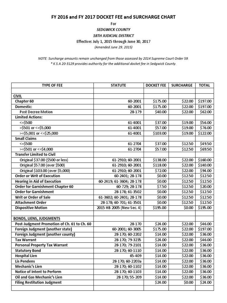 Fy 2016 and Fy 2017 Docket Fee and Surcharge Chart | PDF | Arrest ...