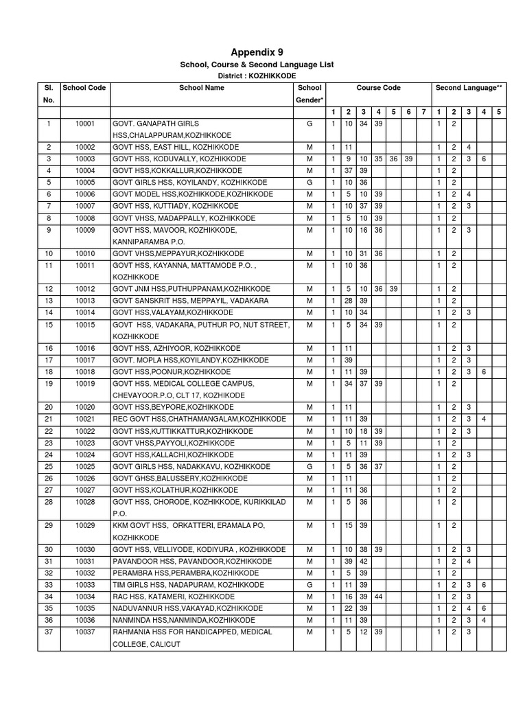 Appendix 9: School, Course & Second Language List | PDF | Languages Of ...