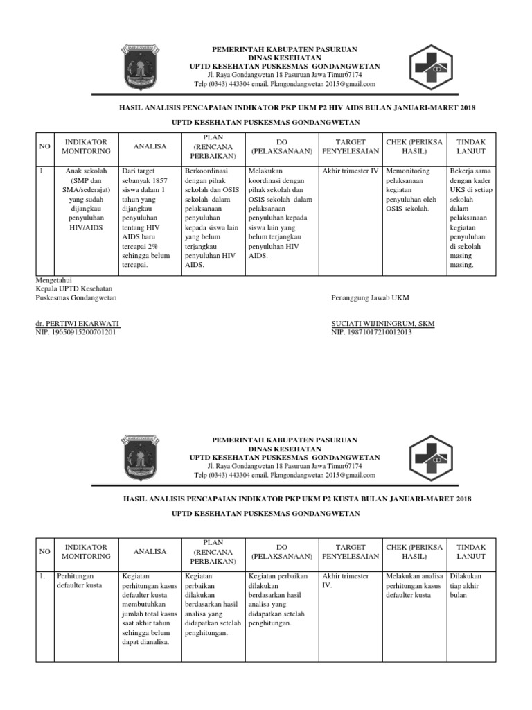Pdca Hiv Aids | PDF | Pengembangan Diri