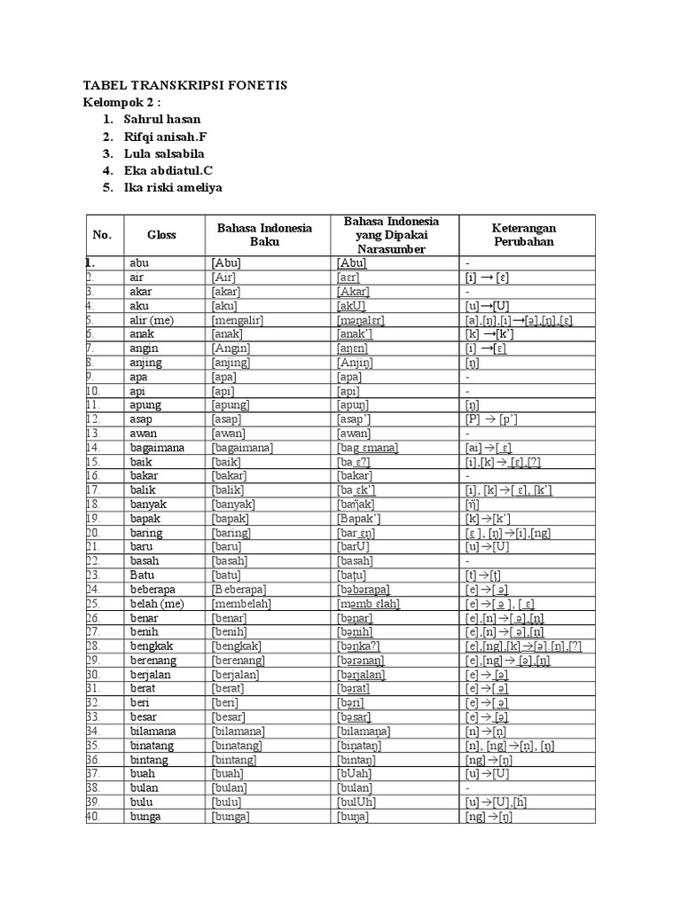 Tabel Transkripsi Fonetik Bahasa Indonesia | PDF
